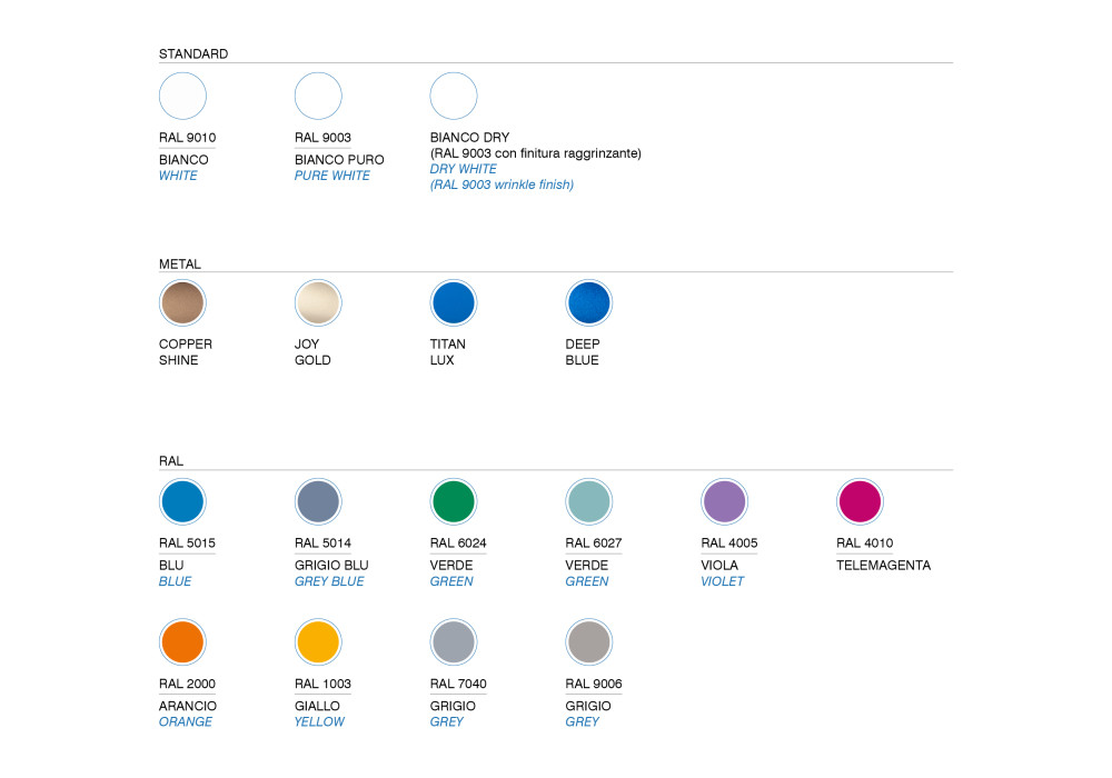 FINITURE E ACCESSORI